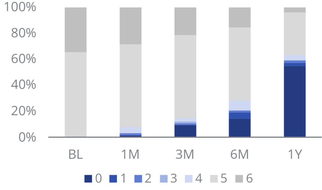 Promise II Study Results - LimFlow