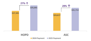Reimbursement Resources - LimFlow